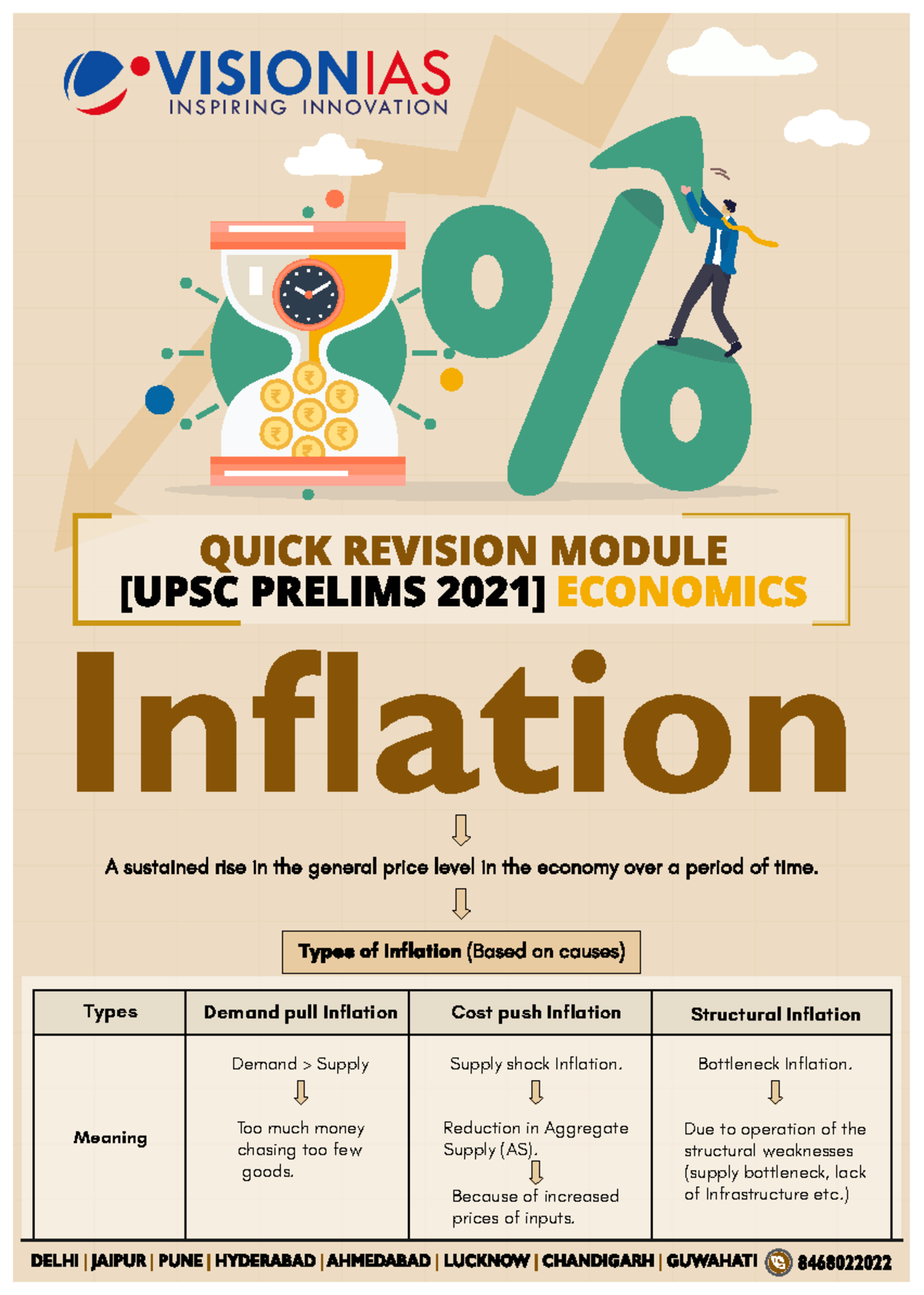 Vision IAS Quick Revision Material December 2021 Inflation - MBBS ...