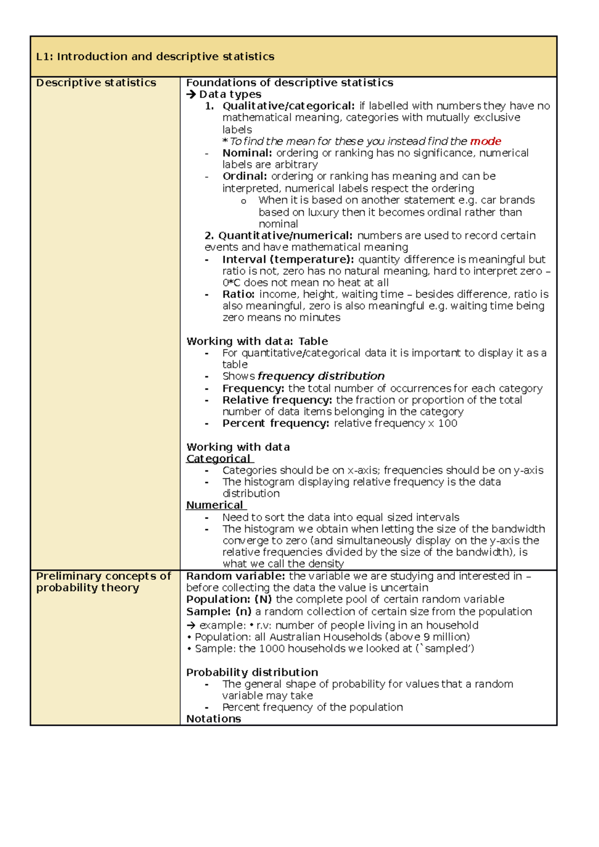 Business statistics - Notes - L1: Introduction and descriptive ...