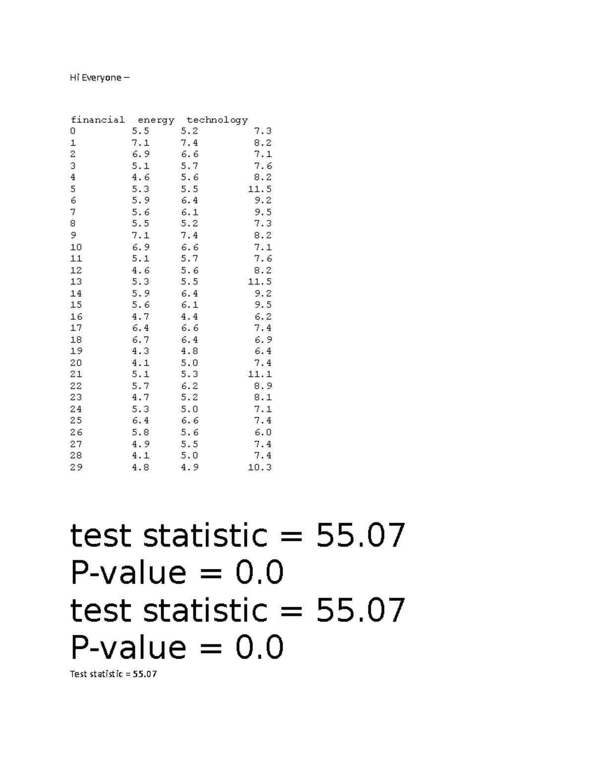 MAT 243 Module 8 Discussion - Hi Everyone – 0 5 5 7. financial energy ...