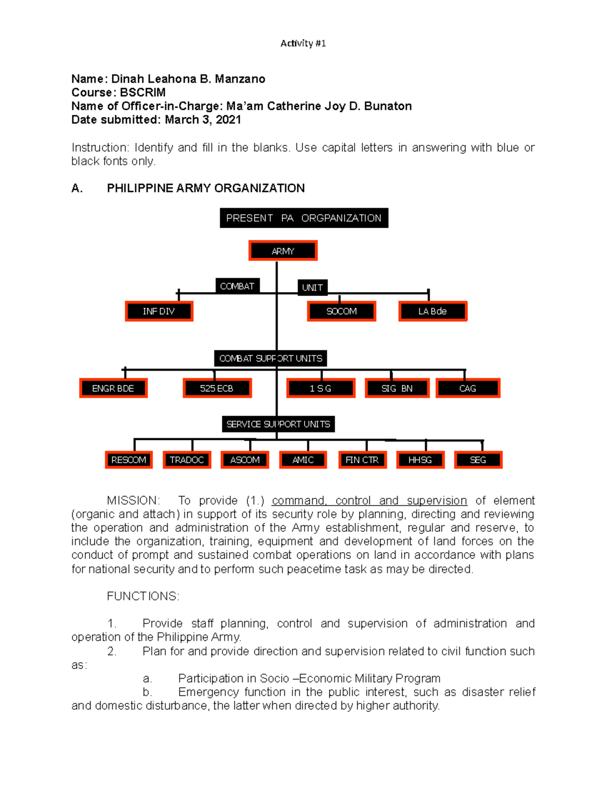 Manzano, Dinah (MS2) Philippine Army Organization - SERVICE SUPPORT ...