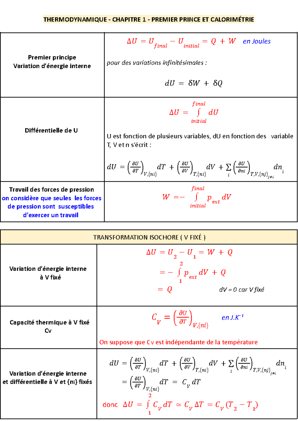 Chap 1 thermo-1 - THERMODYNAMIQUE - CHAPITRE 1 - PREMIER PRINCE ET ...