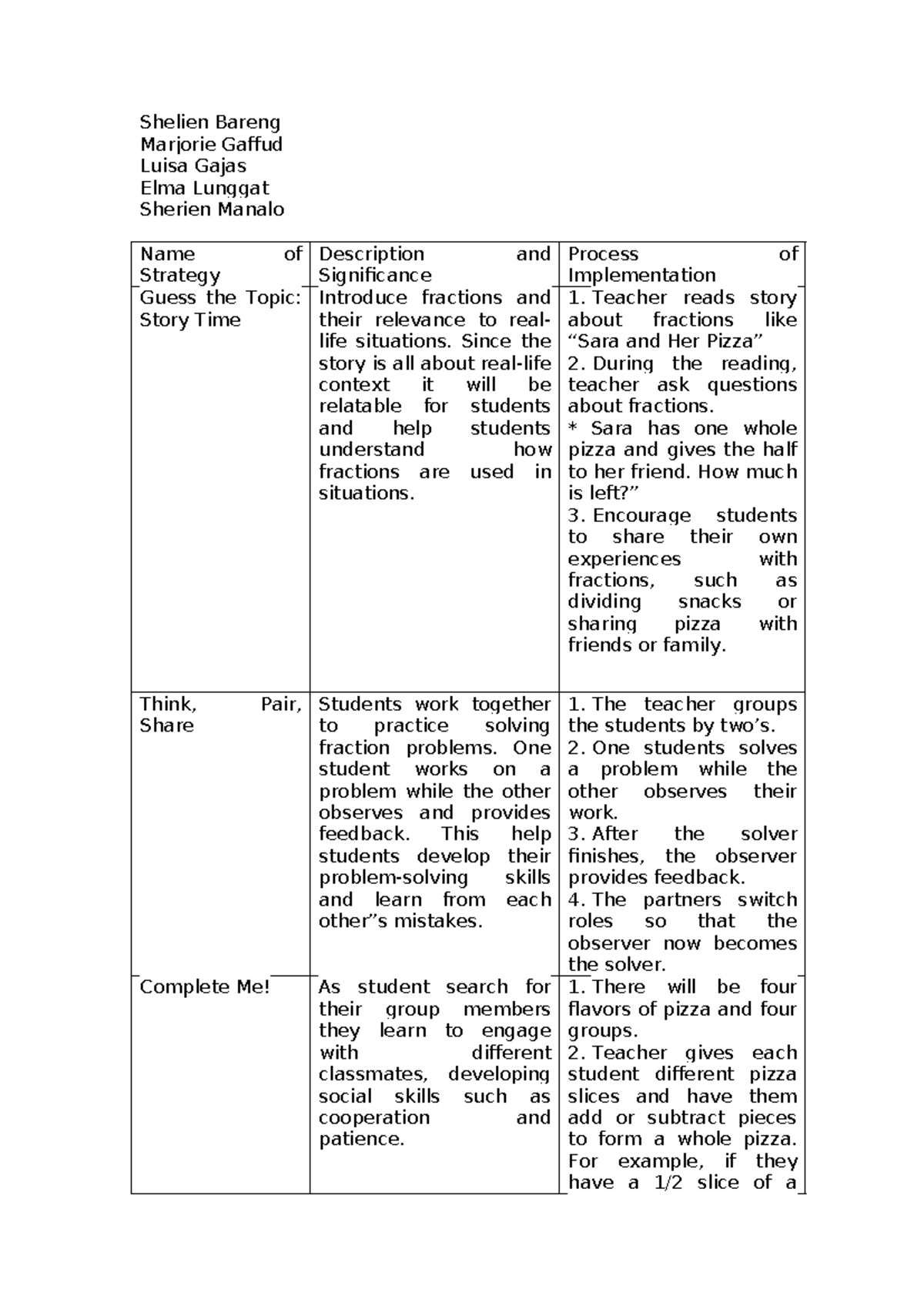 Benlac ACT - goodluck - Shelien Bareng Marjorie Gaffud Luisa Gajas Elma ...