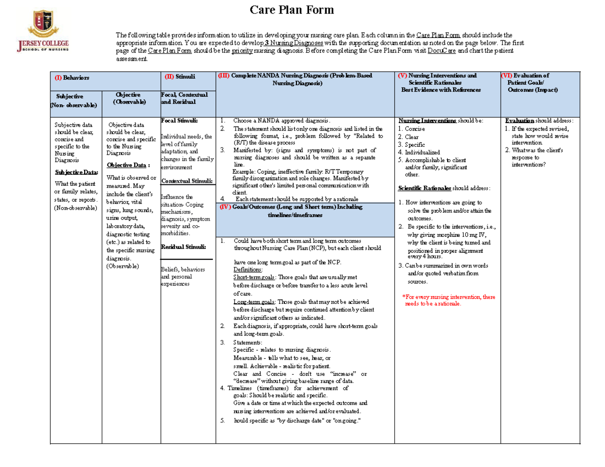 RN Care Plan Form - Care Plan Form The following table provides ...