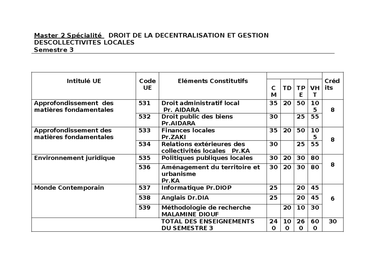 Maquette DGCL - droit - Master 2 Spécialité DROIT DE LA ...