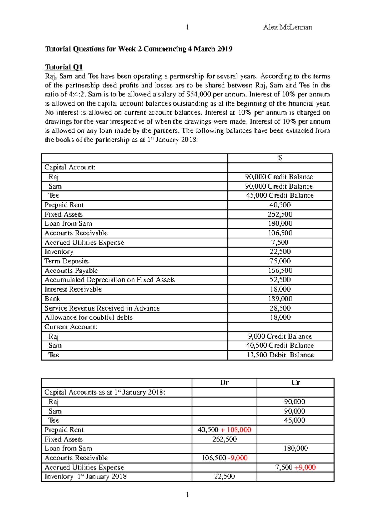 01 Tutorial Question for Week 2 Commencing 4 march 2019 - 1 Alex ...