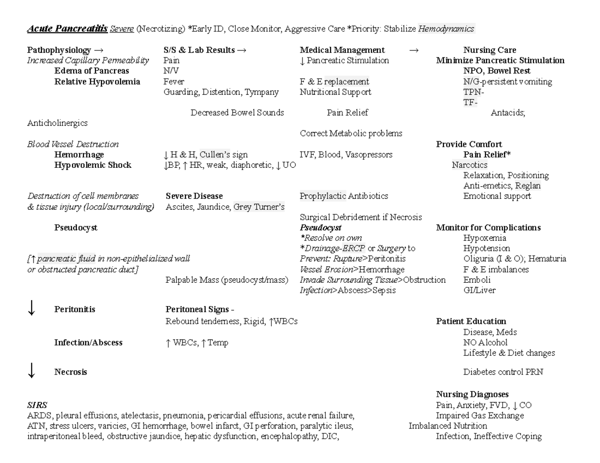 Acute Pancreatitis Pathophysiology map - Acute Pancreatitis Severe ...