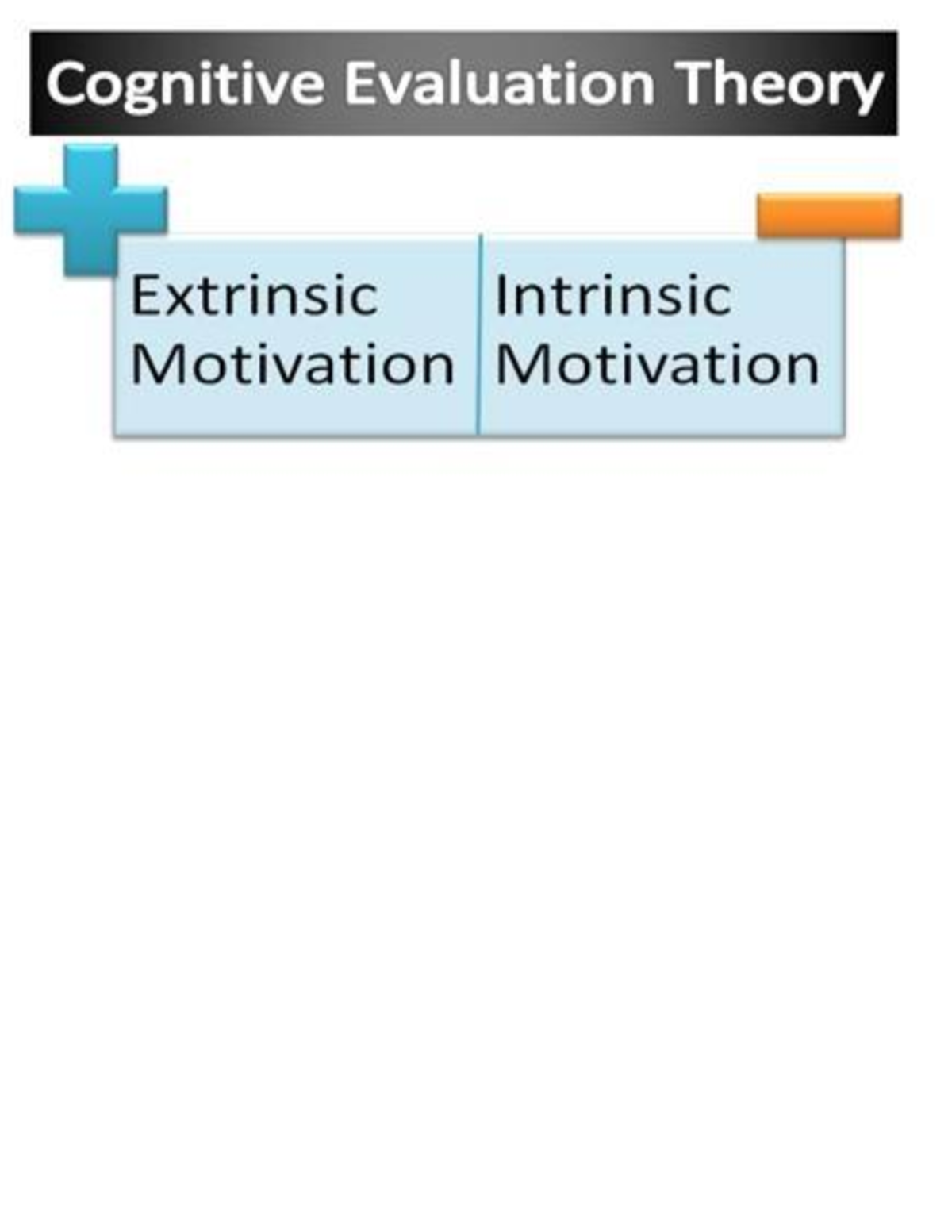 OB - cognitive evaluation theory - Organizational Behavior - MG ...