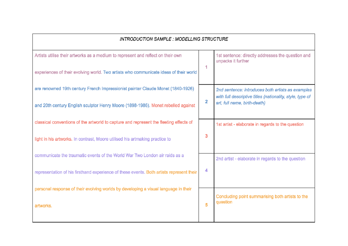 Introduction Scaffold - INTRODUCTION SAMPLE : MODELLING STRUCTURE ...