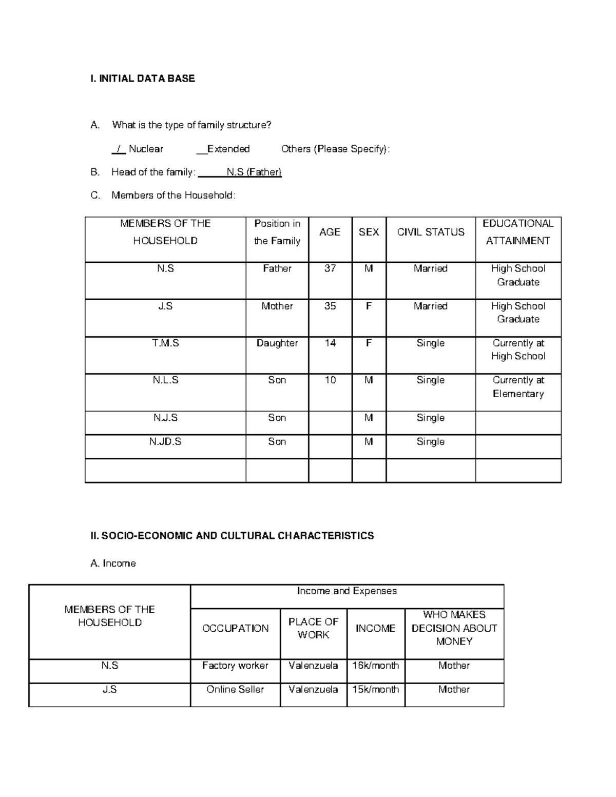 Mahmoud Alqashami, Hanin M. IDB - I. INITIAL DATA BASE A. What is the ...