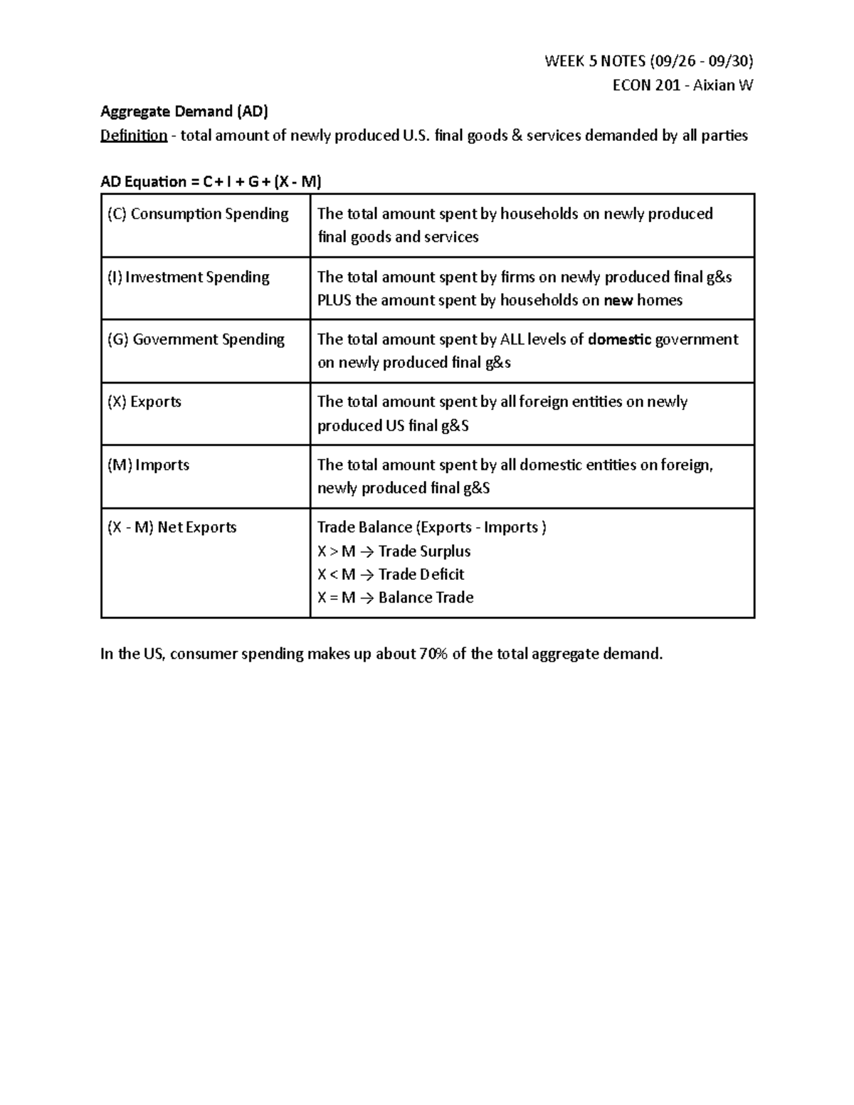 econ 201 lecture notes - ECON 201 - Aixian W Aggregate Demand (AD ...