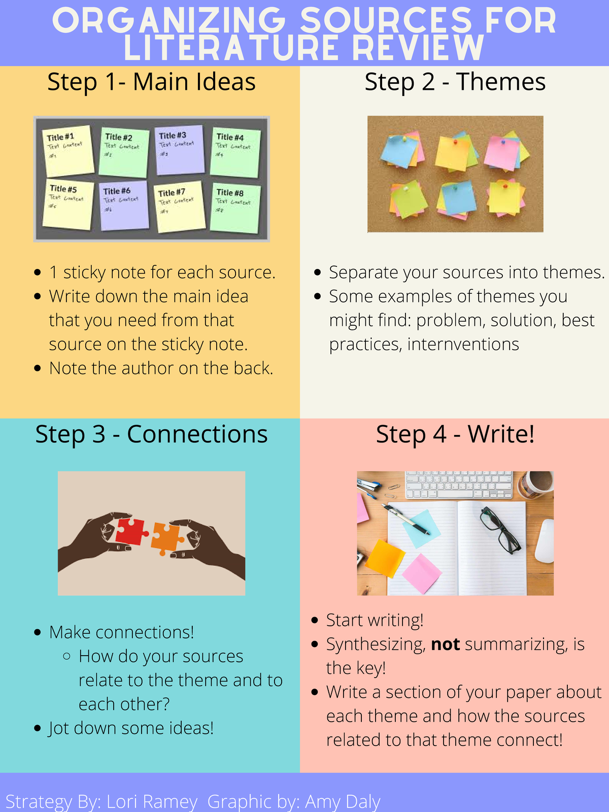 Sticky Note Method for Literature Review - ORGANIZING SOURCES FOR ...