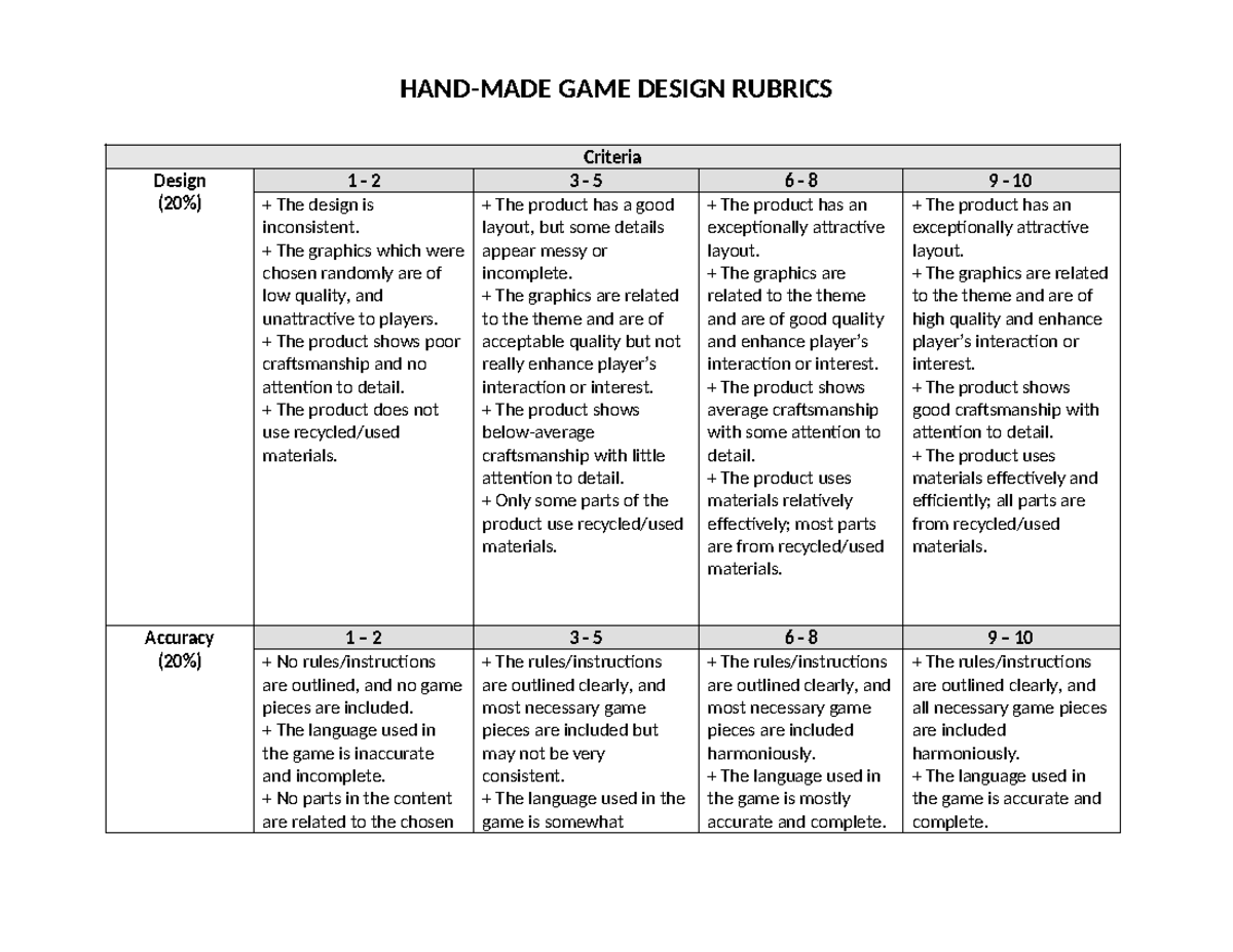 Rubrics - Digital GAME Design Project - HAND-MADE GAME DESIGN RUBRICS ...