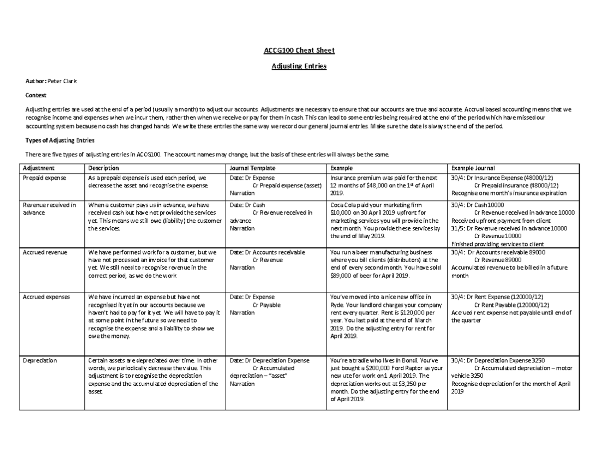 Accounting Journal Entries Cheat Sheet