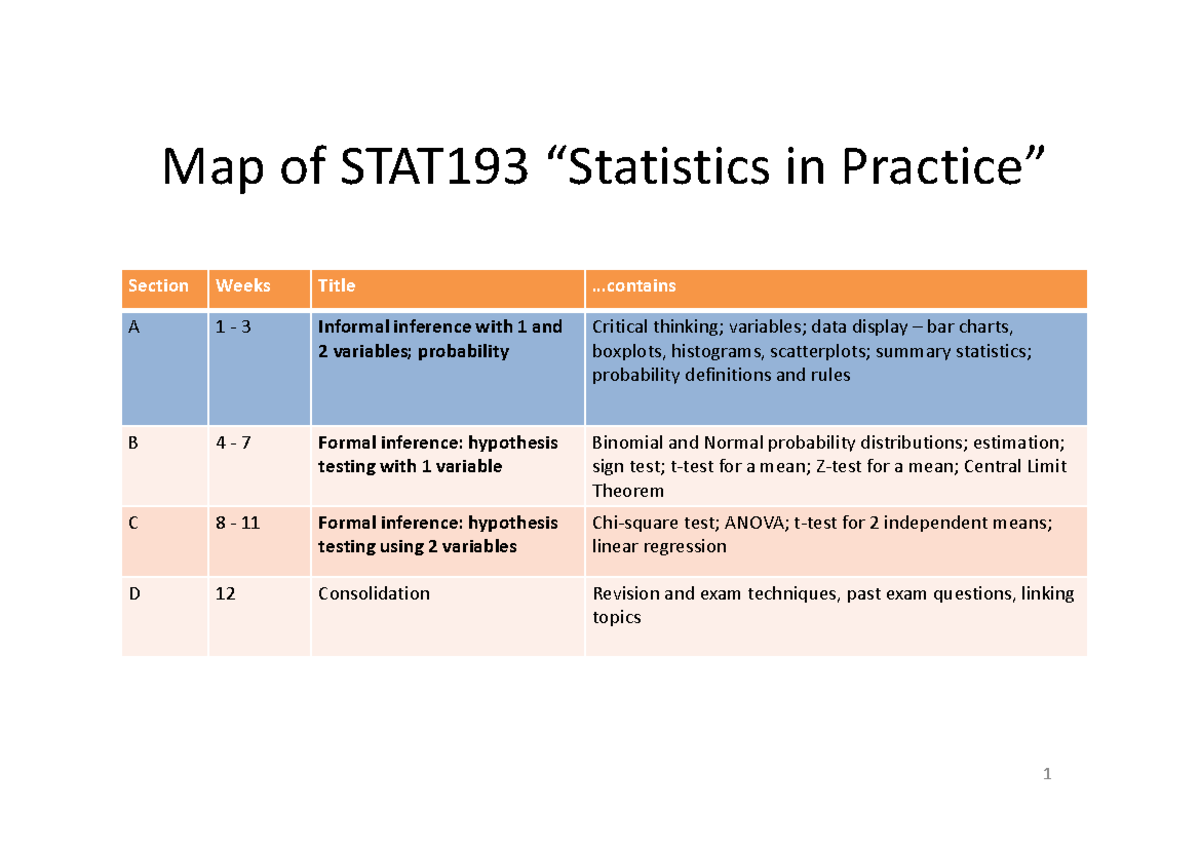 Summary of STAT193 VUW - Map of STAT193 “Statistics in Practice” Section Weeks Title .. A 1 - 3 ...