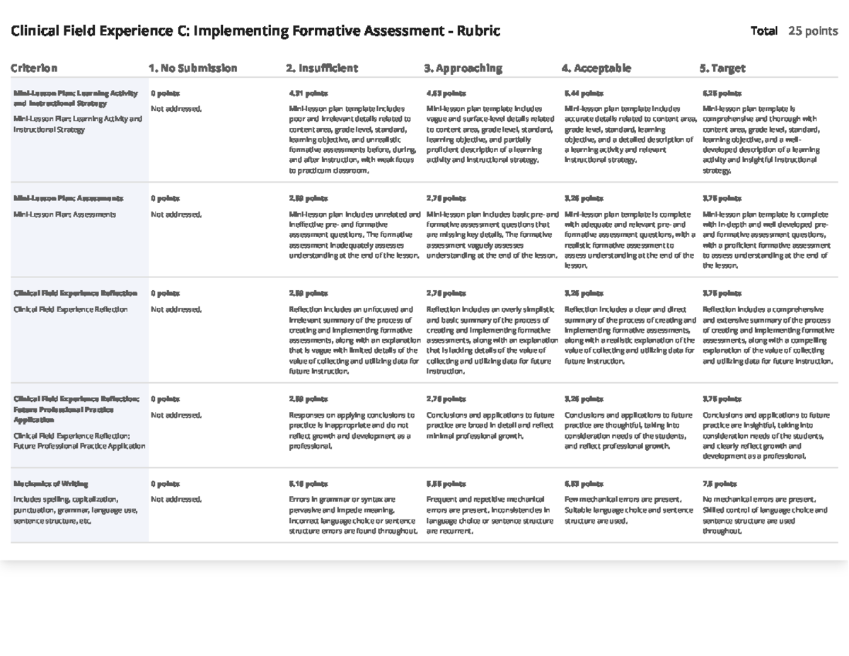 ELM-555 Rubric - Clinical Field Experience C Implementing Formative ...