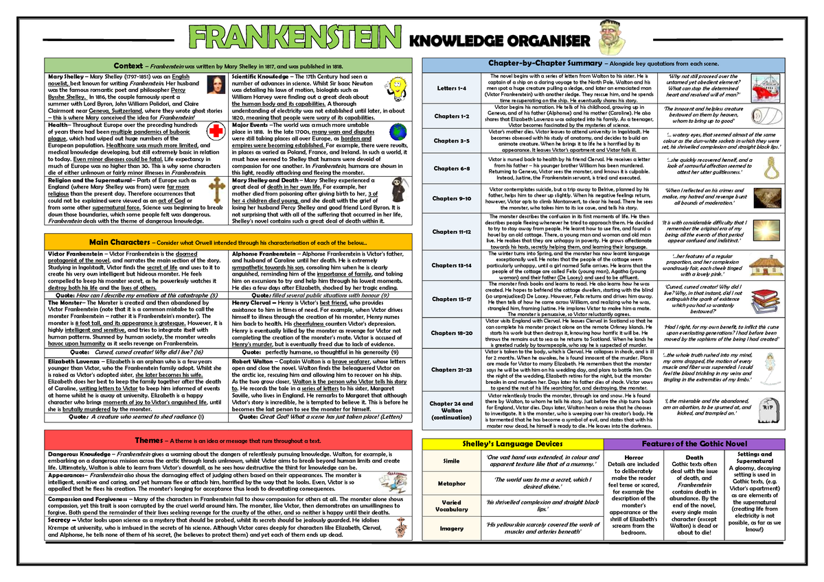 Frankenstein-Knowledge-Organiser - Context – Frankenstein was written ...