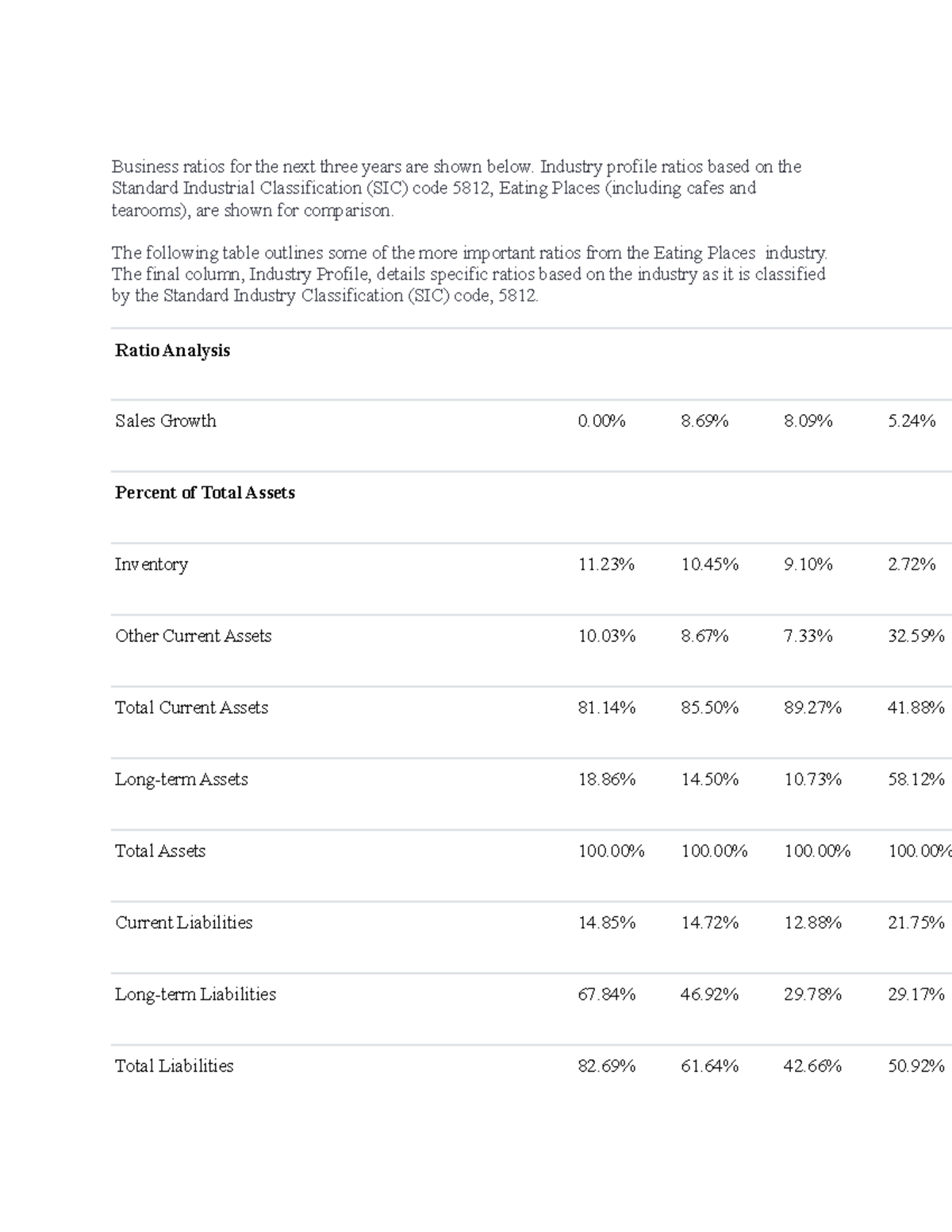 Business ratio - this is about - Business ratios for the next three ...