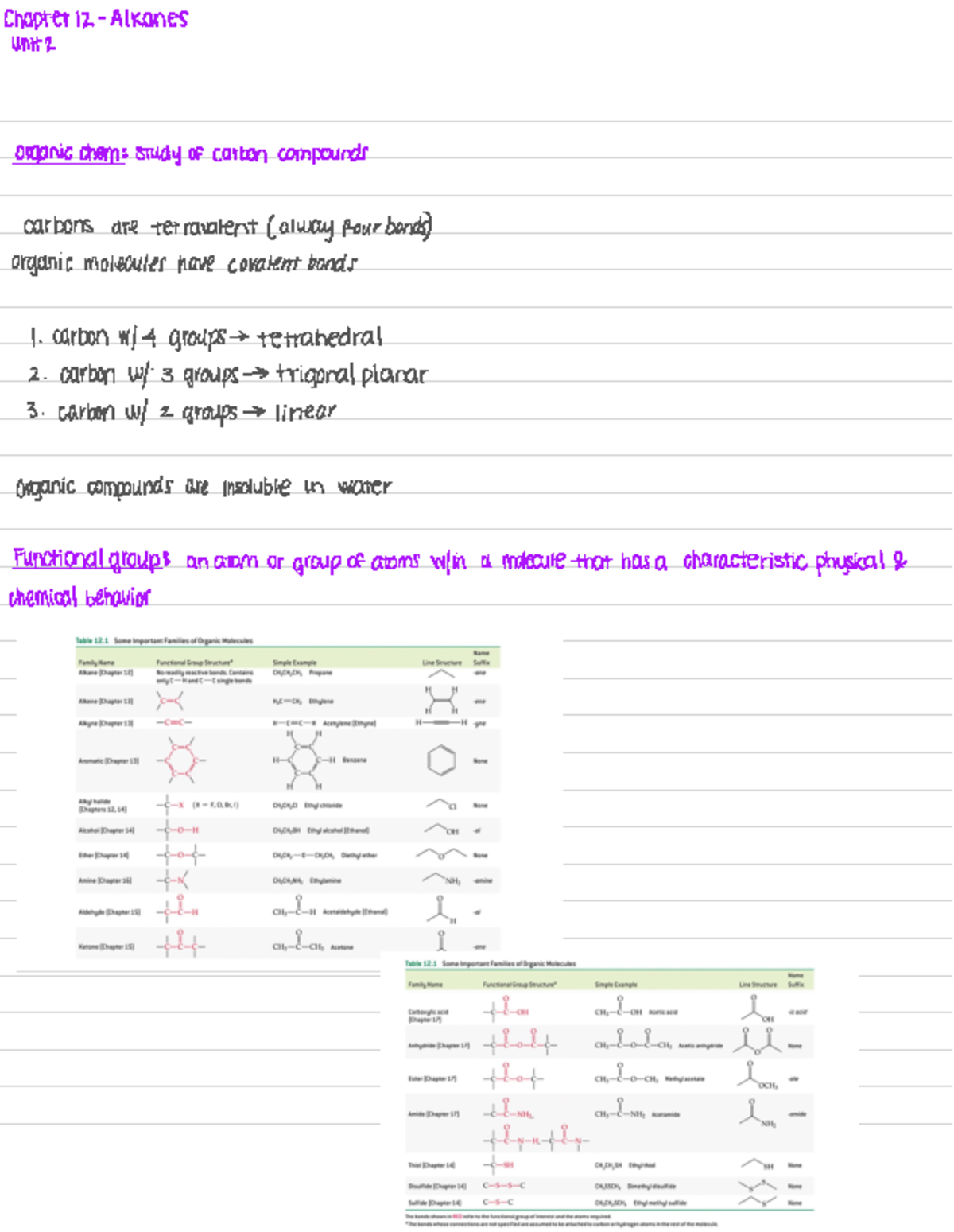 Unit3 Ch 12 Alkanes - Chapter 12 Alkanes unit 2 Organic Chem : study of ...