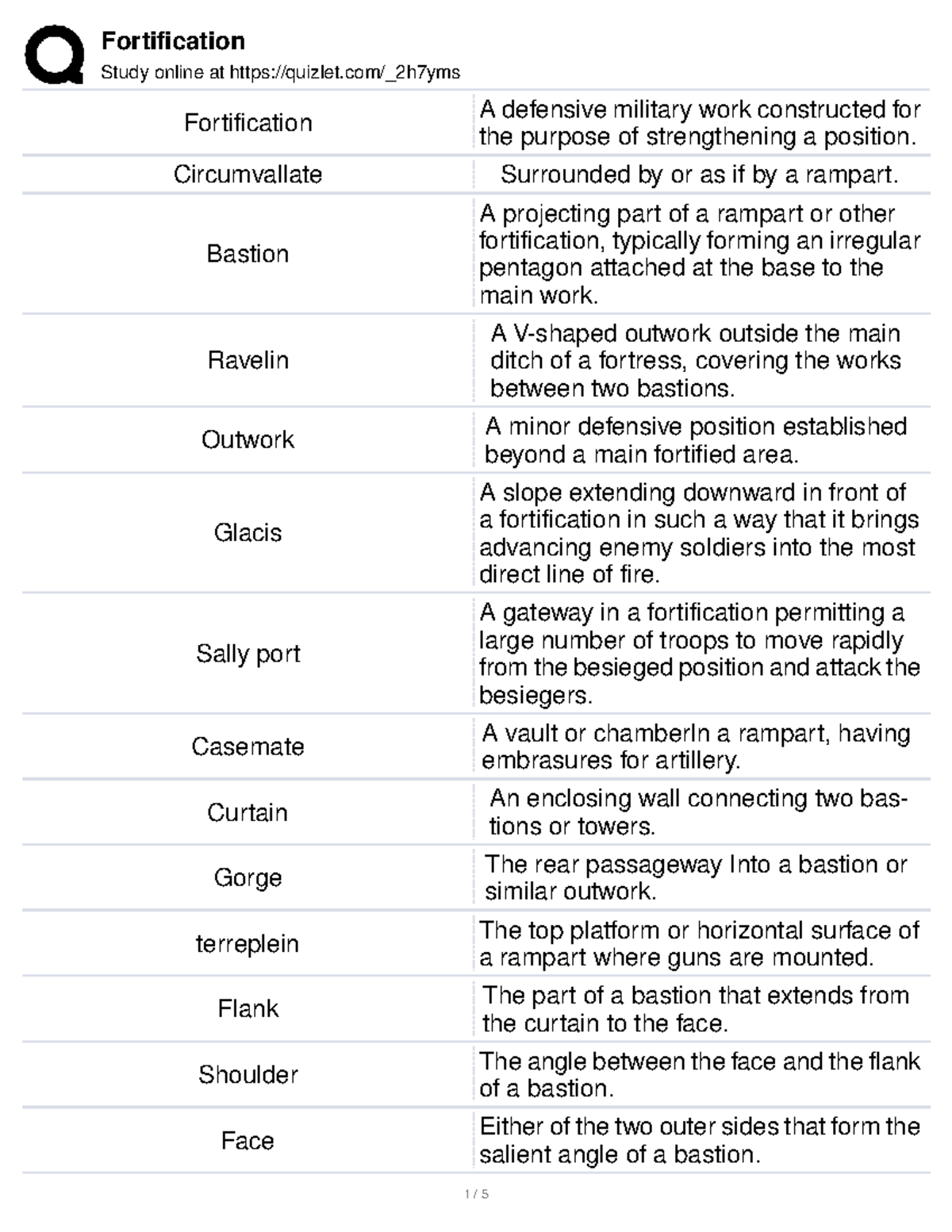Dk-ching-fortification compress - Study online at quizlet/_2h7yms ...