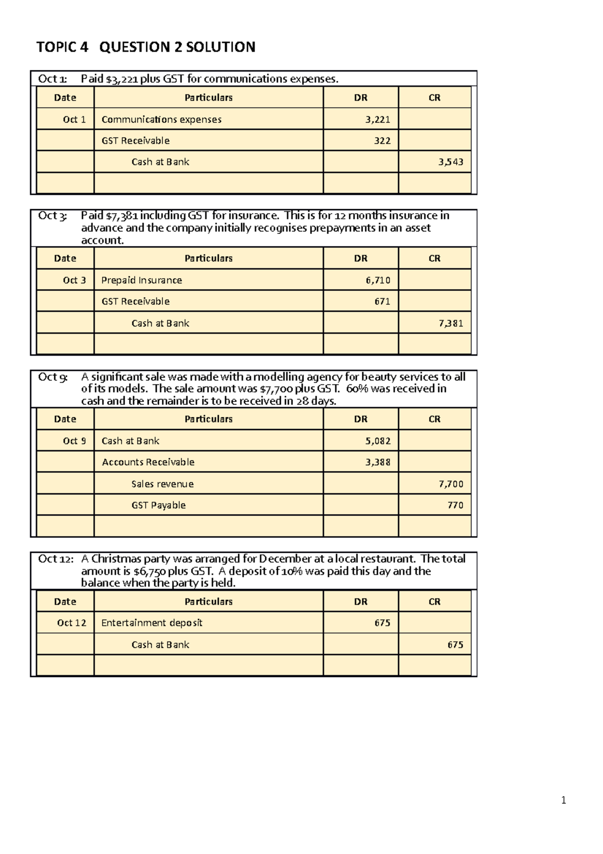 Topic 4Tute Question 2 Solution - TOPIC 4 QUESTION 2 SOLUTION Oct 1 ...