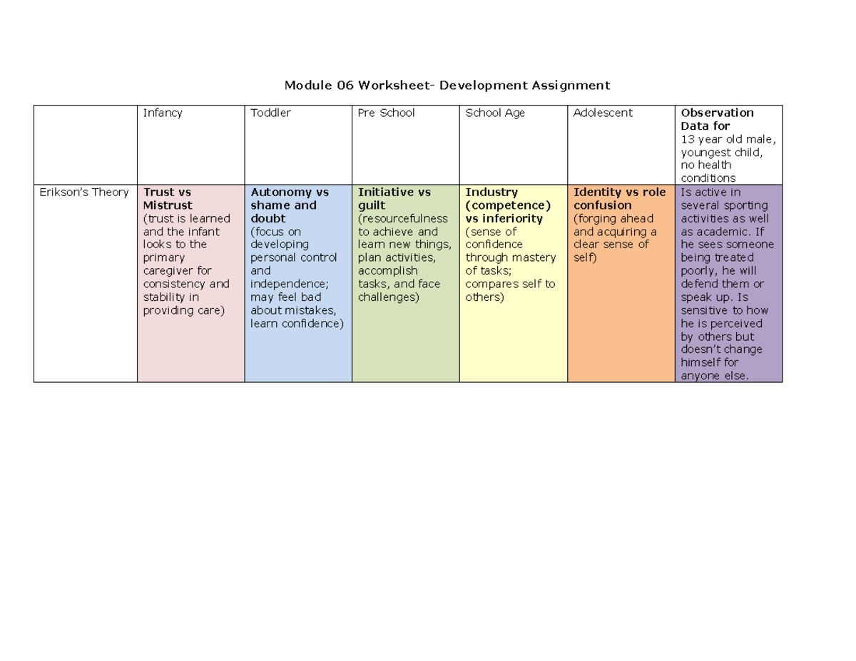 Module 6Development - Child development - Module 06 Worksheet ...