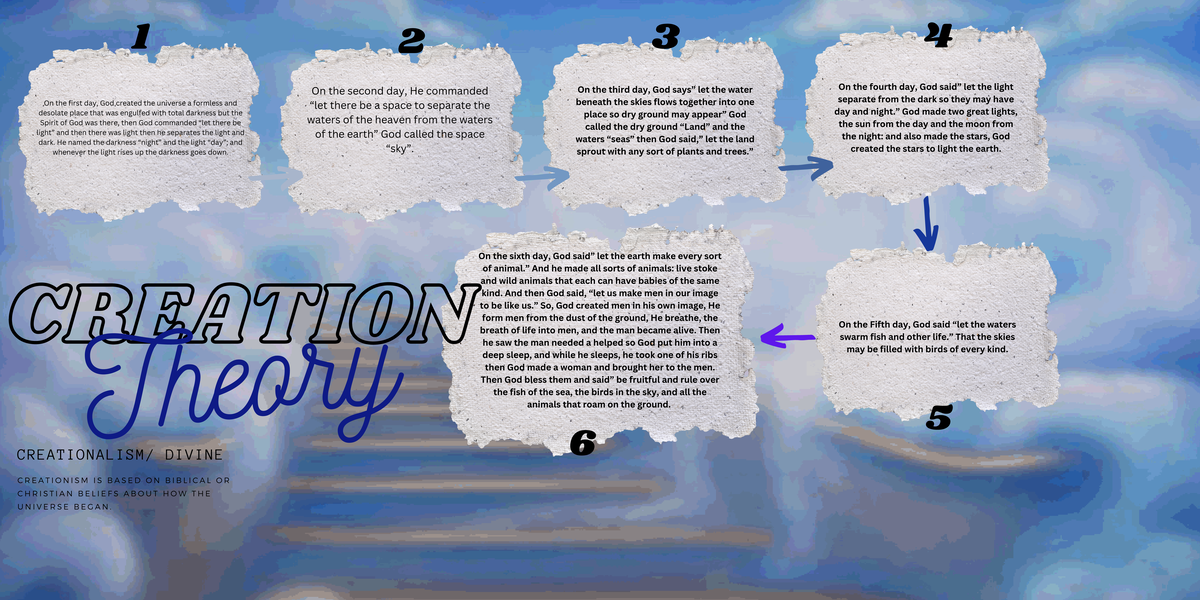 Creation- Theory - asffqwf - On the first day, God created the universe ...