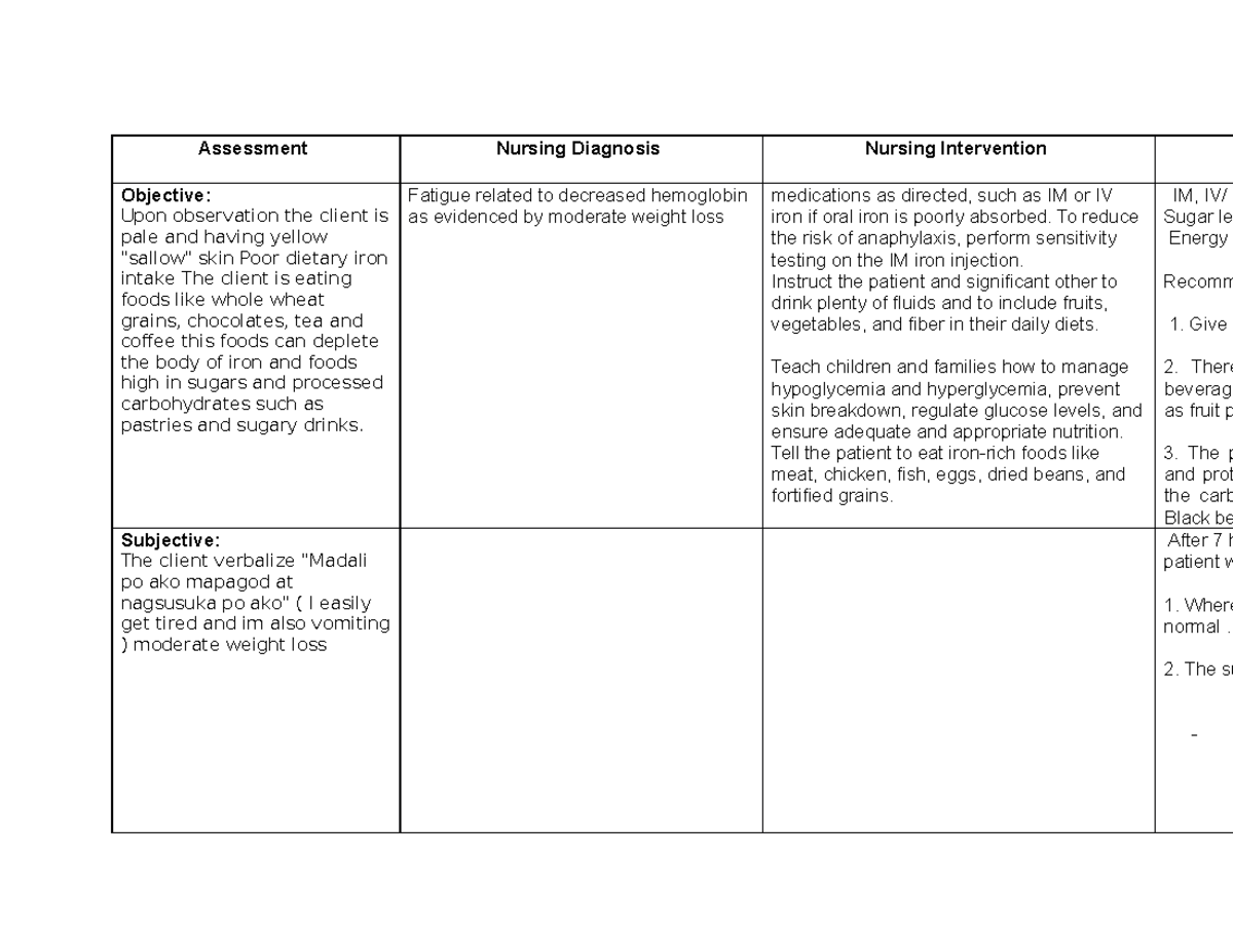 Nutrincp G3 - NUTRITIONAL CARE PLAN - Assessment Nursing Diagnosis Nursing Intervention ...