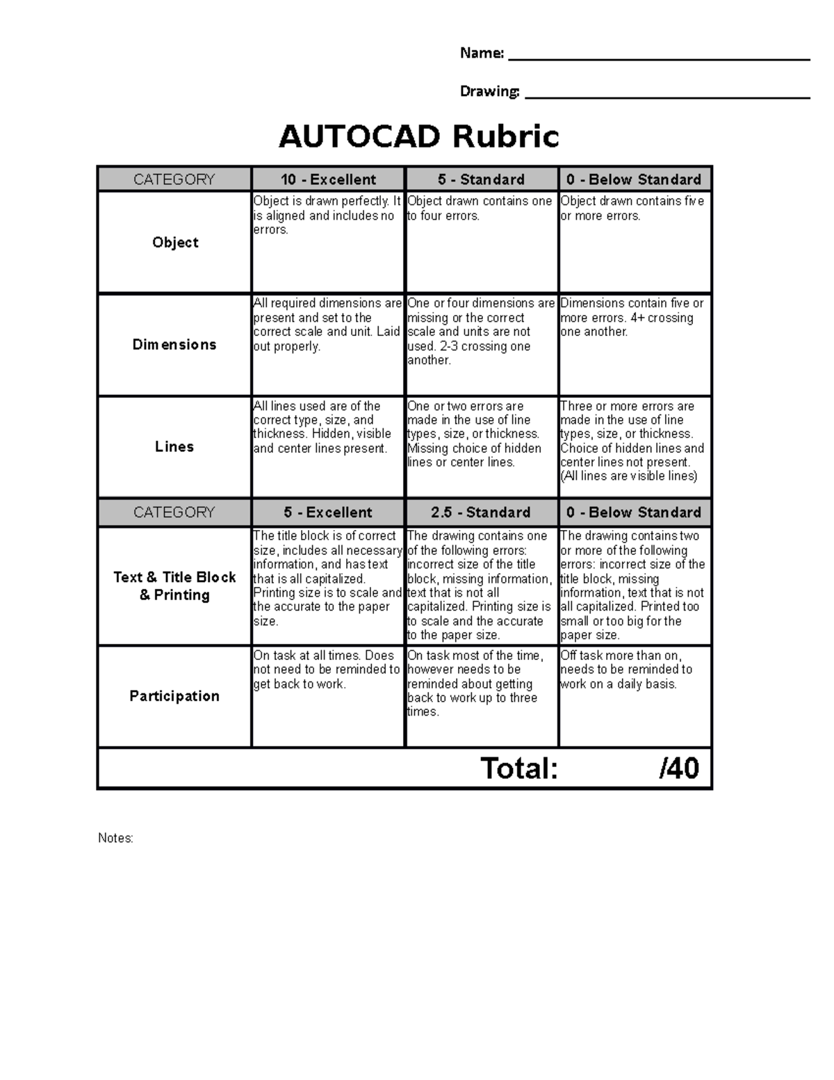 Auto CADRubric-1 - SFSFD GDGD - CATEGORY 10 - Excellent 5 - Standard 0 ...