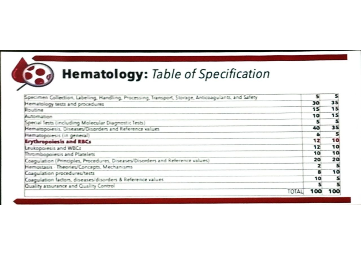 HEMA-SEM2-ppt - Its an ppt for hematology - Medical Laboratory Science ...