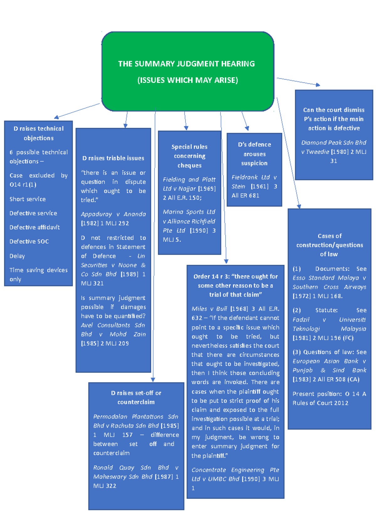 Summary Judgement chart 2 (SJ Hearing) - THE SUMMARY JUDGMENT HEARING ...