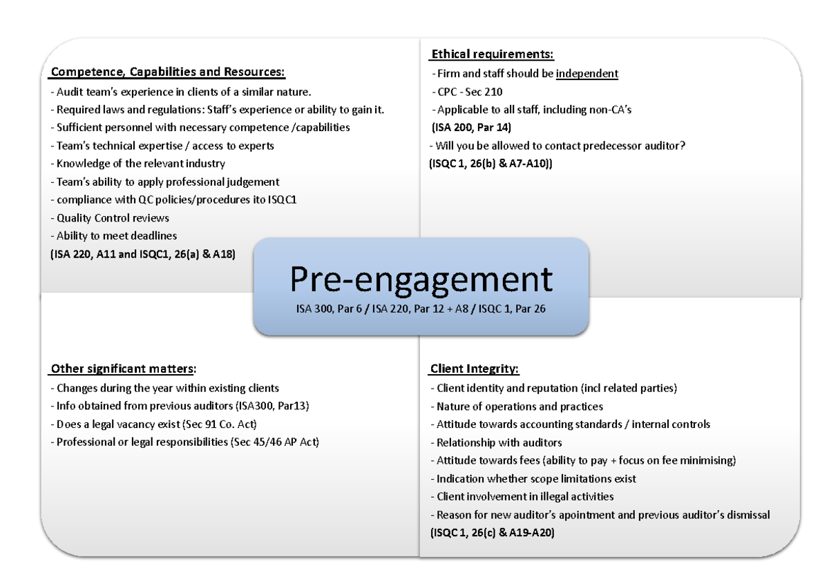 Pre-engagement OPS - Summary Corporate finance - Competence ...