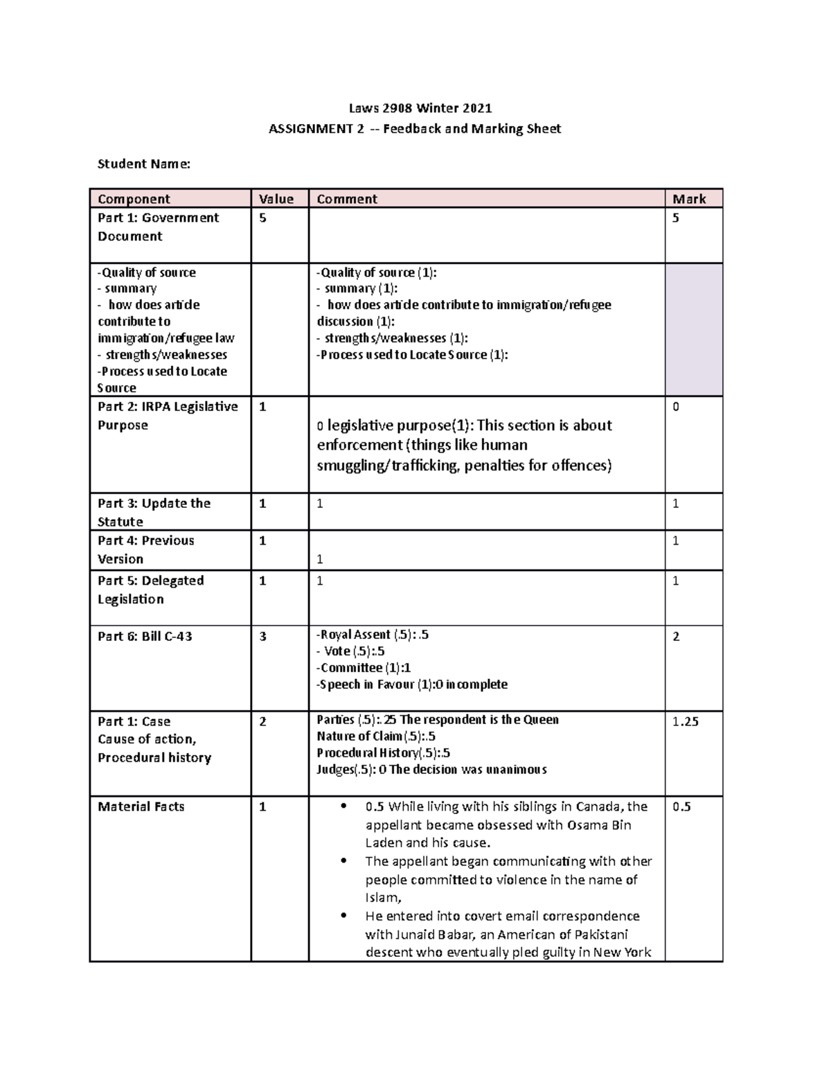 Bassi Marked 2 - sfsf - Laws 2908 Winter 2021 ASSIGNMENT 2 - Feedback ...
