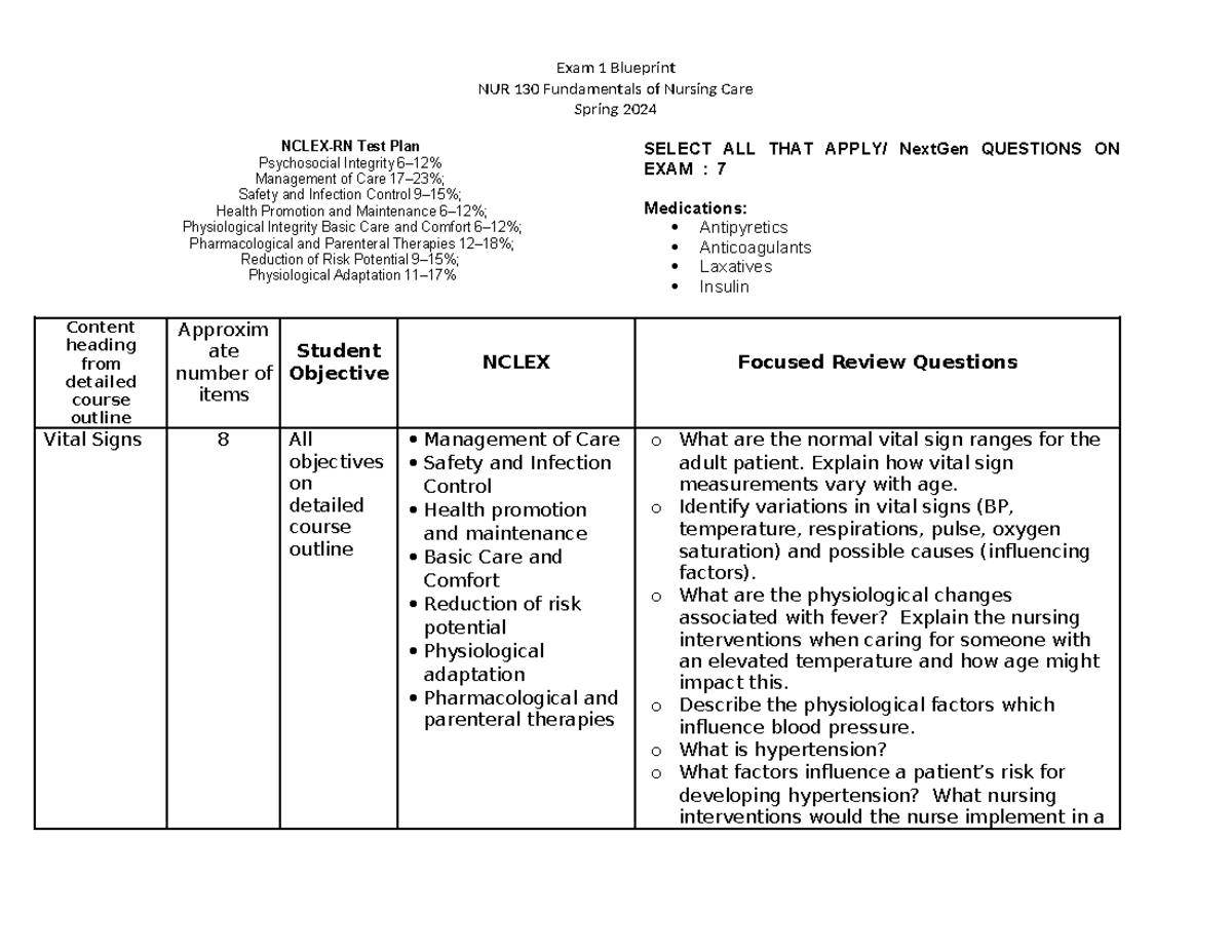 Exam 1 Blueprint NUR 130 SP24 - NUR 130 Fundamentals of Nursing Care ...