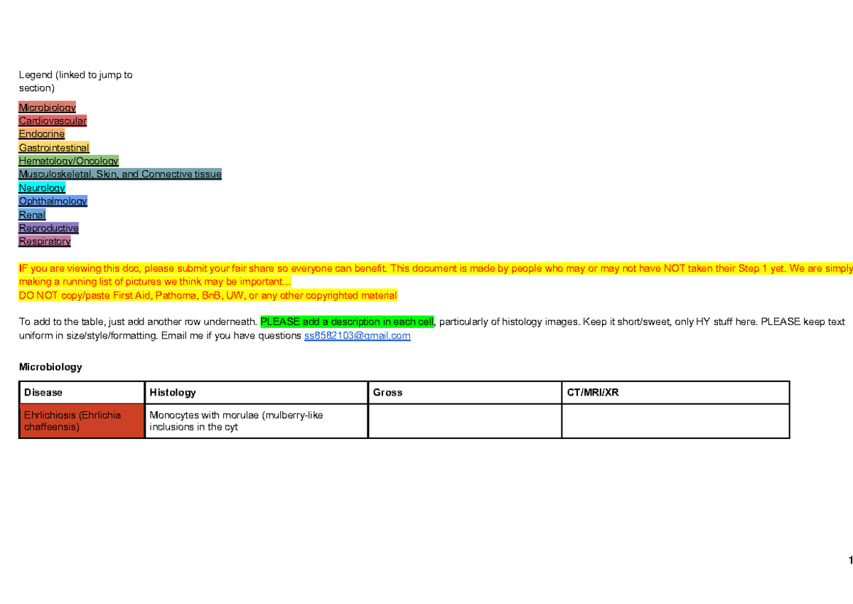 High Yield Step 1 Images - Legend (linked to jump to section ...