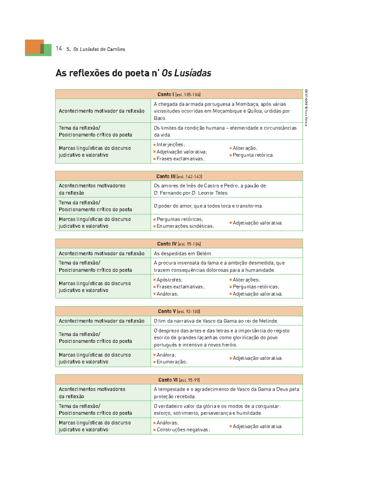 lusiadas reflexoes poeta-ficha - 14 5. Os Lusíadas de Camões OEXP10CAE ...