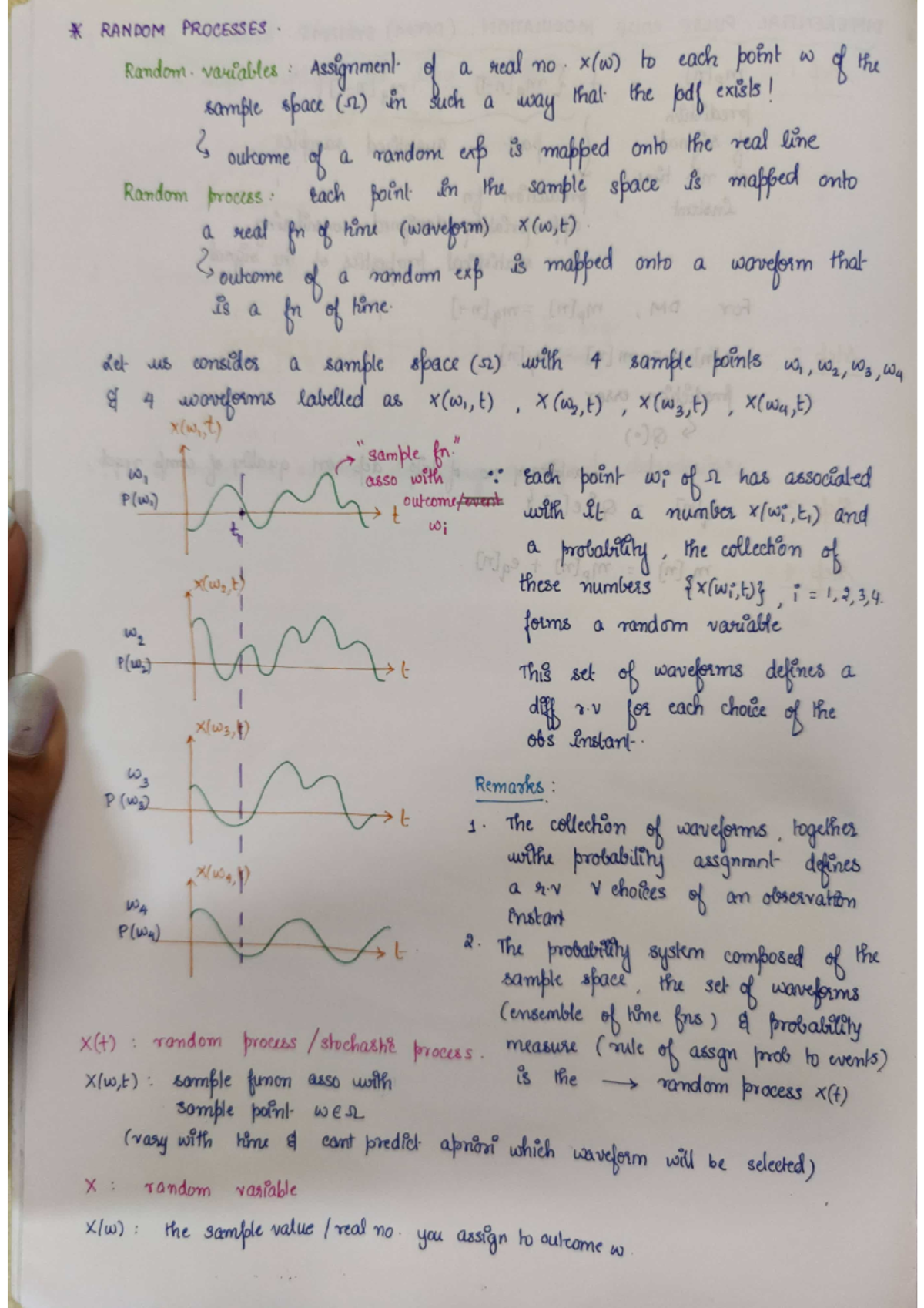 Grace random processes - Probability and Random Processes - IIT ...