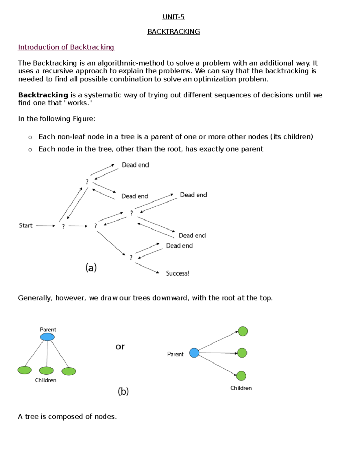 UNIT-5 - aaaaaaaaaaaa - UNIT- BACKTRACKING Introduction of Backtracking ...