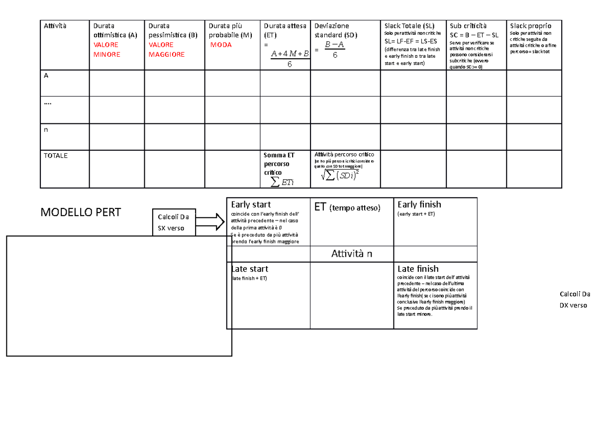 Modello PERT - schema analisi progetto - Aività Durata oimisica (A ...