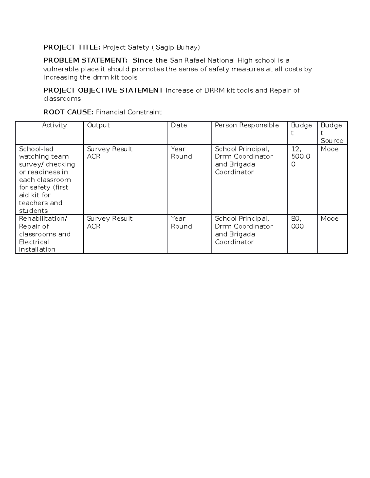 DRRM A-WORK-PLAN-AND- Budget - PROJECT TITLE: Project Safety ( Sagip ...