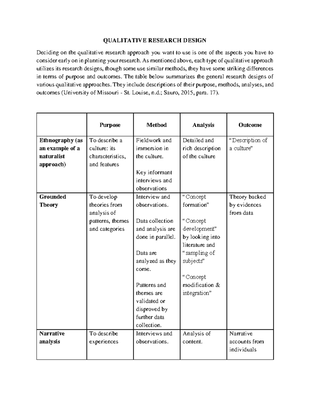 Qualitative Research Design Handout - QUALITATIVE RESEARCH DESIGN ...