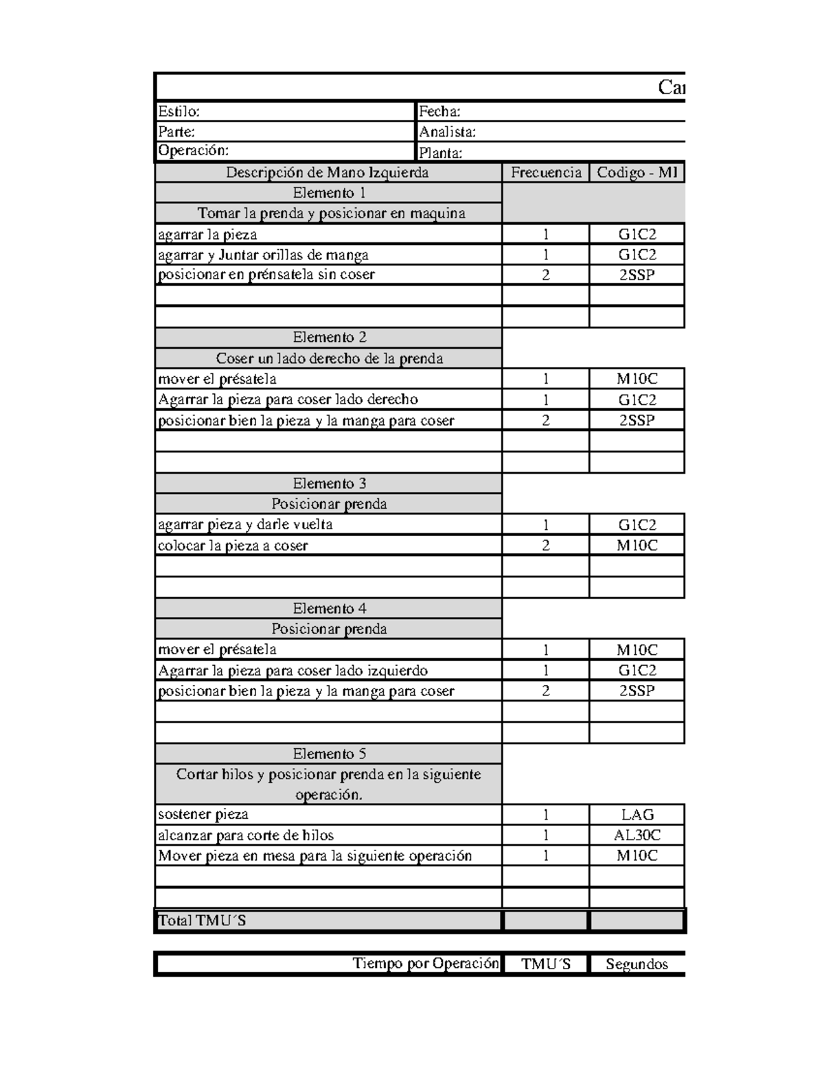 Ejemplo Carta de Análisis de Métodos - MTM - Frecuencia Codigo - MI 1 ...