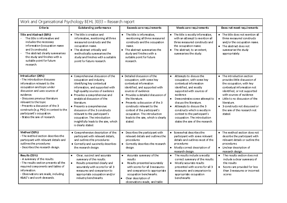 Research Report Rubric - Work and Organisational Psychology BEHL 30 33 ...