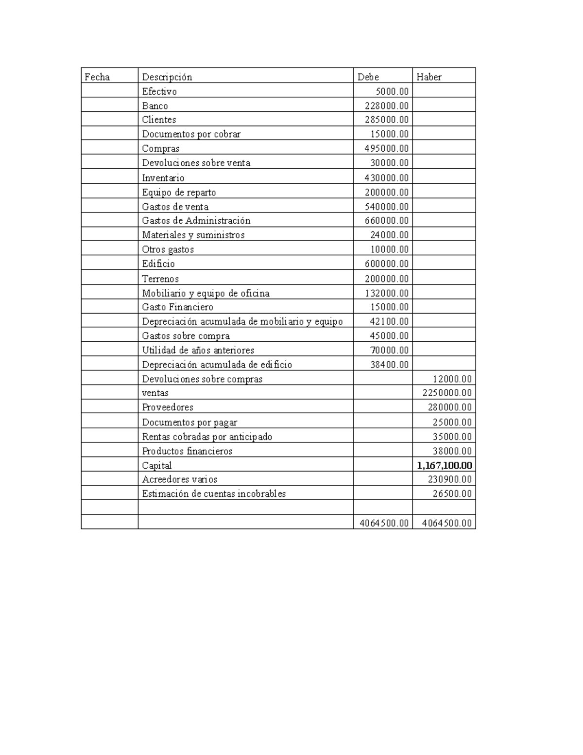 Ejercicio de conta #1 - Fecha Descripción Debe Haber Efectivo 5000 ...