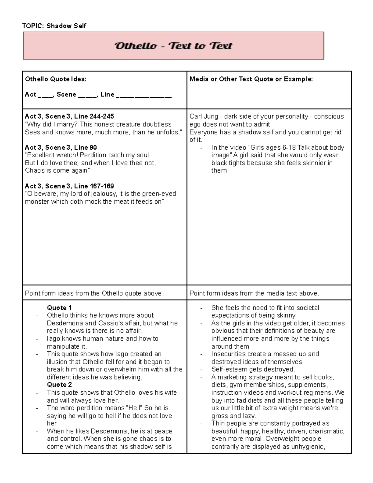 Kevin Chen - Othello Connections - TOPIC: Shadow Self Othello Quote ...