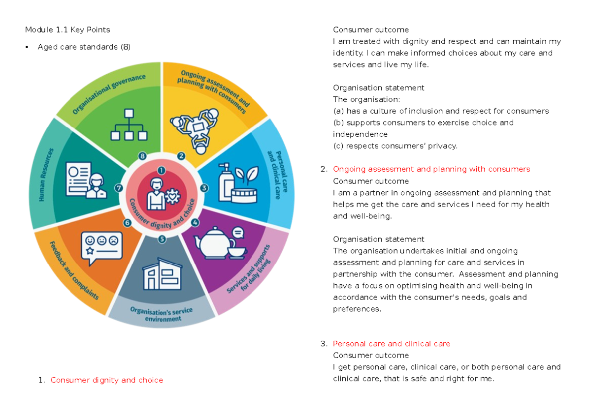 1809 NRS Key Points - Module 1 Key Points Aged care standards (8 ...