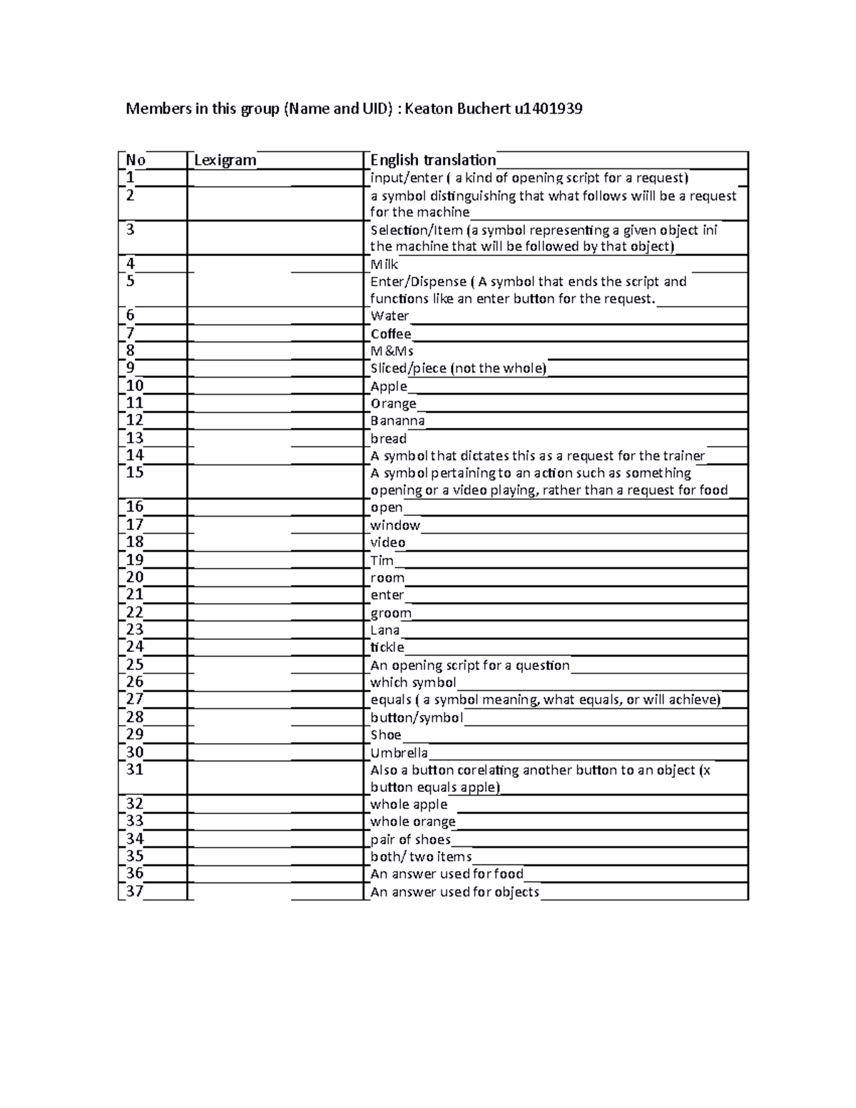 Lexigrams Worksheet - Members in this group (Name and UID) : Keaton ...