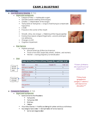 Exam 3 Blue print - EXAM 3 BLUEPRINT Cardiac Arrythmias (3 ...