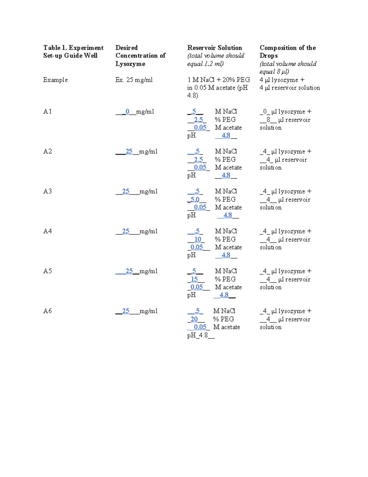 Rubric - Notes and test prep - Table 1. Experiment Set-up Guide Well ...