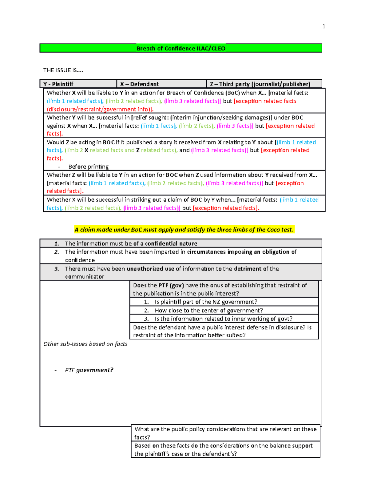 122CS - cheatsheet for exam - Breach of Confidence ILAC/CLEO THE ISSUE ...