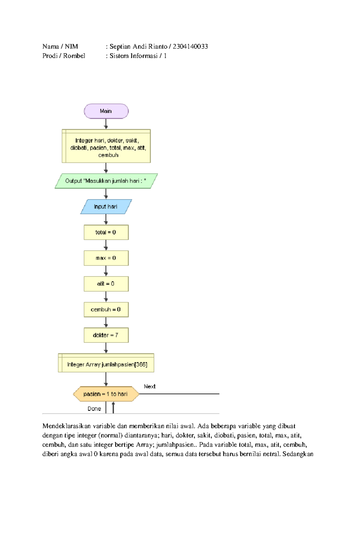 Algo-Rumahsakit-Septian Andi R - Nama / NIM : Septian Andi Rianto / 2304140033 Prodi / Rombel ...